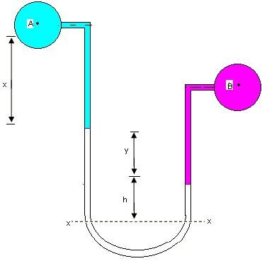 Differential Manometer Assignment Help Homework Help Online Live ...