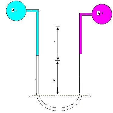 Differential Manometer Assignment Help Homework Help Online Live ...