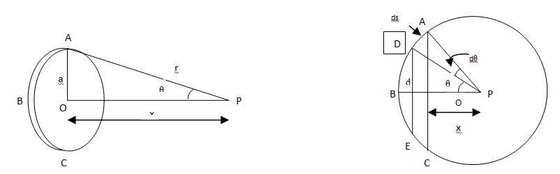 Flat Circular Magnetic Shell Assignment Help Homework Online Live ...