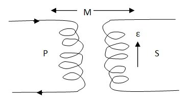 Mutual Induction Assignment Help Homework Help Online Live Physics ...