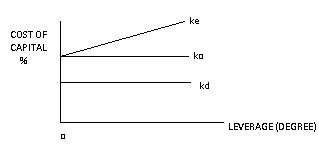 Net Operating Income Approach assignment help homework help tutor help ...