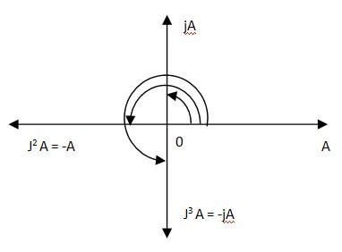 Phasor Algebra Assignment Help Homework Help Online Electricity ...