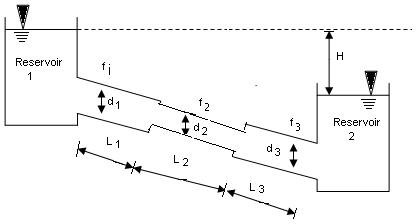 Pipe In Series Assignment Help| Homework Help| Online Live Fluid ...