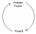 Quick fix Software Model Assignment Help Homework Help Online Computer ...