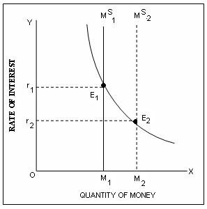 Simple Model of Monetary Equilibrium Assignment Help Homework Help ...