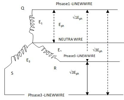 Distribution of Three Phase Assignment Help Homework Help Online ...