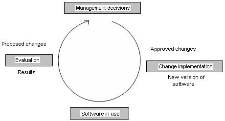 Boehms Software Model Assignment Help Homework Help Online Live ...