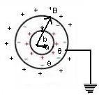 Capacitance Of Concentric Spherical Capacitor Assignment Help Homework ...