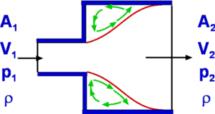 Energy Losses Through Pipe Assignment Help| Homework Help| Online Live ...