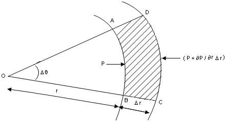 Equation Of Motion For Vortex Flow Assignment Help Homework Help Online ...