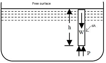 Fluid Mass Subjected to Vertical Acceleration Assignment Help Homework ...