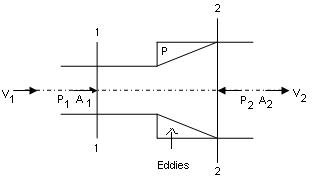 Loss of Energy Due to Sudden Expansion Assignment Help| Homework Help ...
