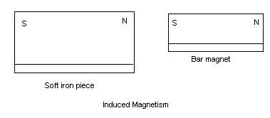 Magnetic Induction Assignment Help Homework Help Online Live Tutoring ...