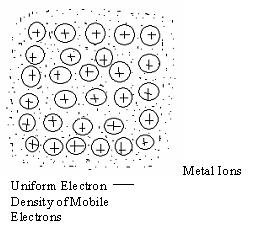 Classification Of Crystalline Solids Assignment Help Homework Help ...
