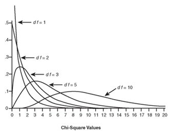 Chi Square Distribution Assignment Help, Chi Square Distribution ...