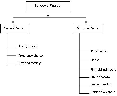Ownership Capital Assignment Help Homework Help Online Live Tutoring ...