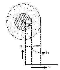 Potential Gradient In The Cable Assignment Help Homework Help Online ...