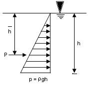 Pressure Diagram Assignment Help Homework Help Online Live Tutoring ...