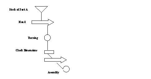 Process Analysis Assignment Help Homework Help Online Tutoring ...