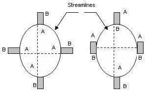 Types Of Flows Assignment Help Homework Help Online Live Tutoring Help